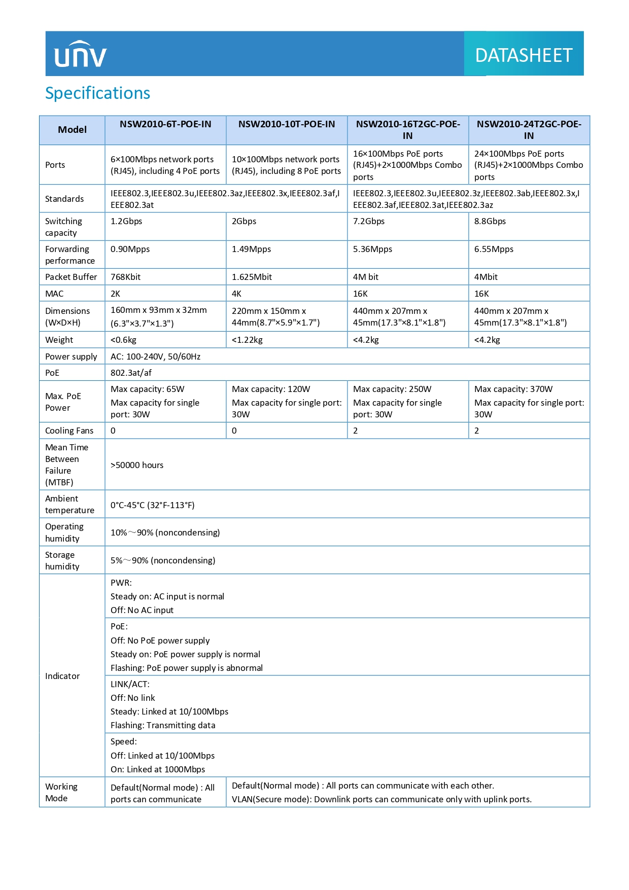 UNV NSW2010-10T-POE-IN 8PoE+2Port Switch - Alarm Expert
