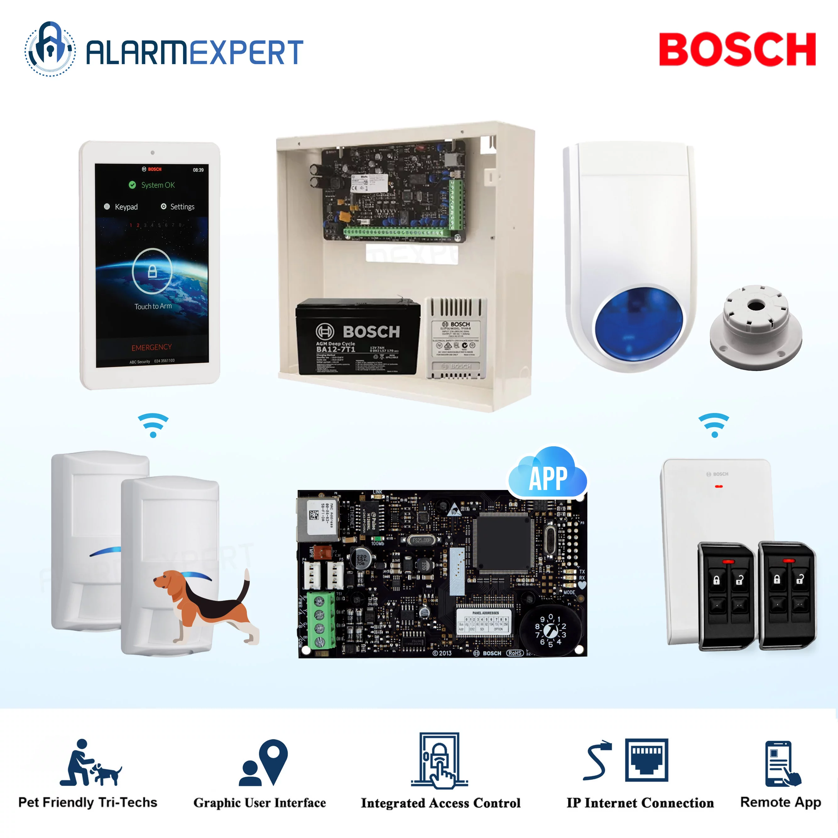 Bosch Solution 3000-IP + 2 Wireless Tri-Techs + 7" Touch screen Keypad ...